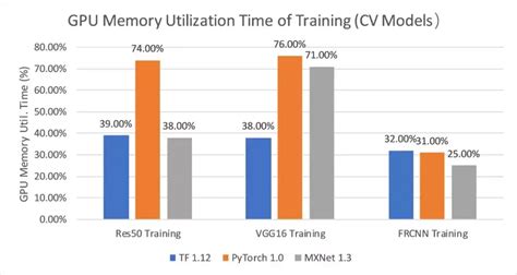 万元煤气灶Titan RTX做深度学习机器之心为读者们做了个评测 知乎