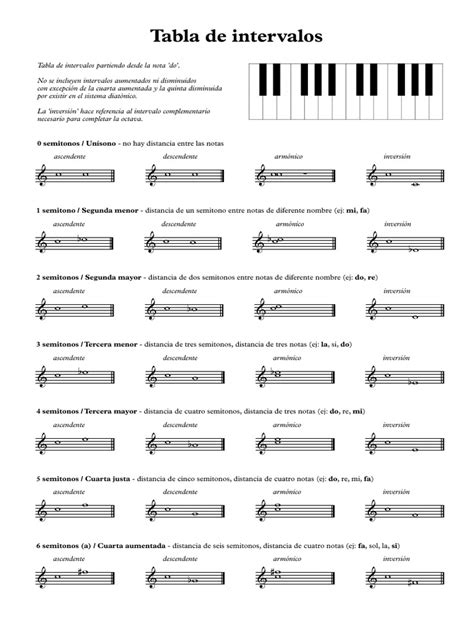 Tabla Intervalos Pdf Intervalo Música Melodía