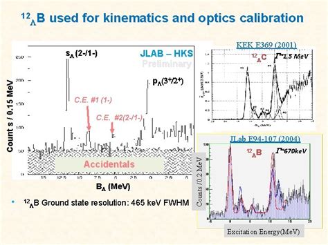 High Precision Hypernuclear Spectroscopy At Jlab Lulin Yuan