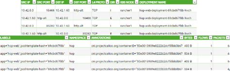 Maximizing Kubernetes Monitoring With Progress Flowmon