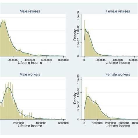 Gini Coefficient Of Social Security Wealth Gini Coefficient Of