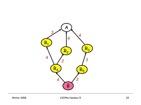 ppt cs244a an introduction to computer networks powerpoint