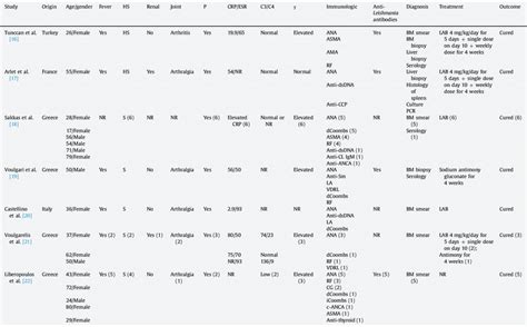 Esr Crp Medical Abbreviation At Jennie Wilson Blog