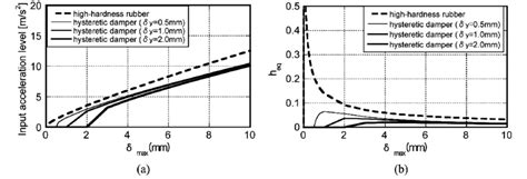 Application Of Effective Deformation Ratio Of 03 For Structural Model