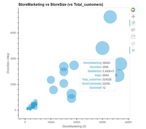 Github Sweejal2004data Visulaisation The Sales And Website Data