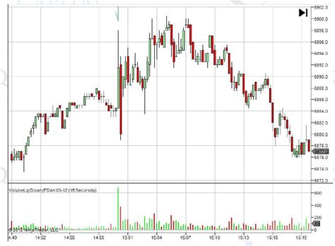 Module 5 Technical Analysis Charting