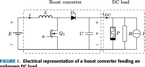 figure 1 from a sensorless inverse optimal control plus integral action