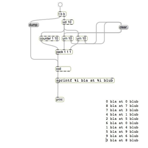 How To Display The Result Of Sprintf MaxMSP Forum Cycling