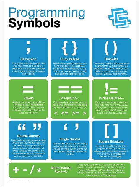 Poster Symbols Programming Coding Literacy Of Lessonhacker Learn Computer Coding Basic
