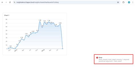 Frappe Insights Dashboard Sharing Issue Insights Frappe Forum