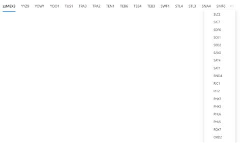 tablist missing tabs power platform community