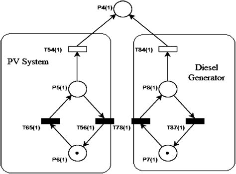 Photovoltaic PV System And Generator Model For The Microgrid System