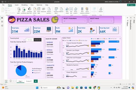 Abdul Samad Ali Abbasi On Linkedin Dataanalysis Powerbidesktop