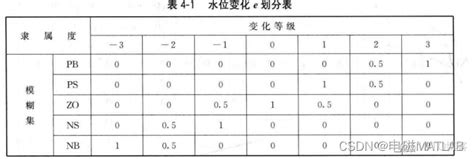 模糊控制算法在物联网中的应用 模糊控制实现实例mob6454cc6eb555的技术博客51cto博客