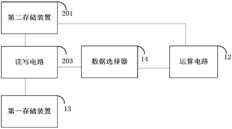 Data Processing Method Processor Data Processing Device And Storage Medium Eureka Patsnap