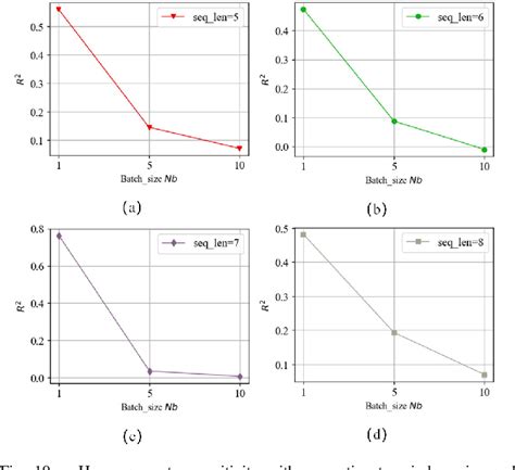 Figure 1 From Dual Cross Attention Transformer Networks For Temporal Predictive Modeling Of