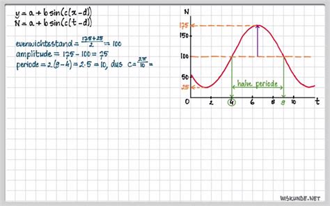 Video Uitwerkingen Vwo 6 H132 Toepassingen Van Sinusoïden 12e Editie