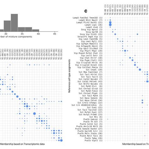 A Proposal For Consensus Clusters A Unsupervised Clustering Using