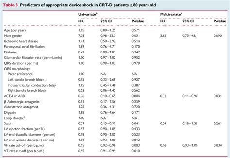 Abbreviations As Per Table 1 Nyha Class Was Not Included In This