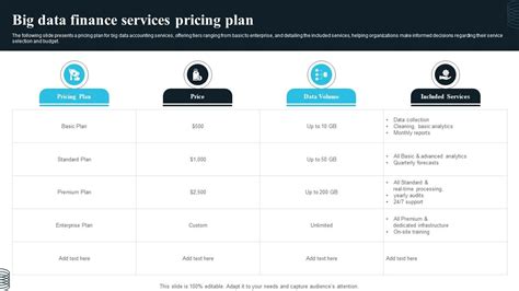 Big Data Finance Services Pricing Plan Ppt Presentation