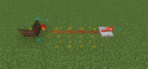 Redstone Signal Visualizer Gallery Minecraft Mods Curseforge