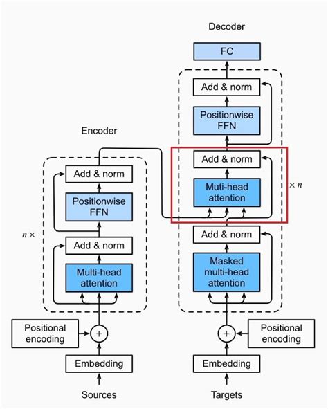 Encoder Decoder与transformer 知乎