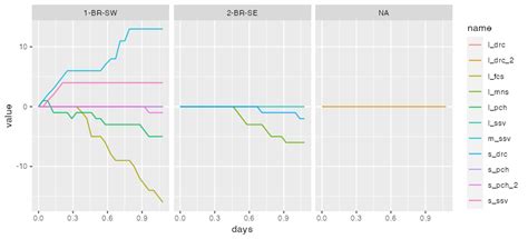R How To Use The Second Row In A Wide Data Format As An Extra Variable Name Stack Overflow
