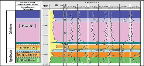 Geochemical Data Mcleay Geological Consultants 2006 Ltd