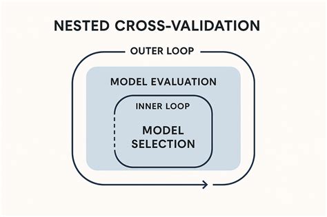 Understanding The Adagrad Optimization Algorithm An Adaptive Learning