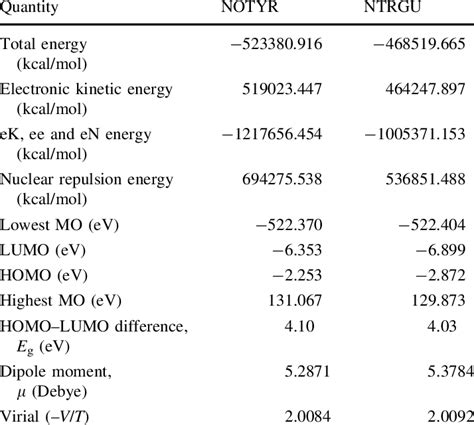 some of the calculated quantities after dft method download table