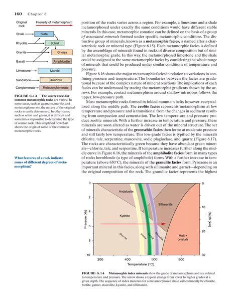 Metamorphic Rocks Pdf