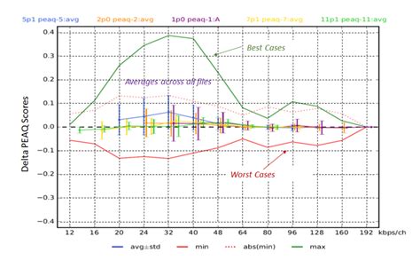 performance delta proposed vs [6] download scientific diagram