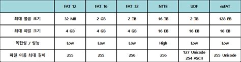 exfat extended file allocation table file system structure analysis