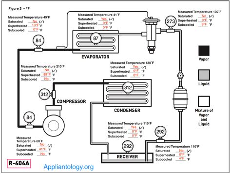 Superheat And Subcooling Troubleshooting Chart Superheat And Subcooling Exercise Worksheet