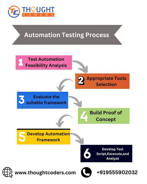 How Automation Can Boost Software Testing Priya Singh Posted On The Topic Linkedin
