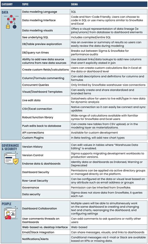6 Things To Know When Considering Sigma Computing Phdata