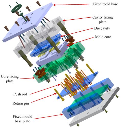 A Fuzzy Decision Making Method For Green Design For Remanufacturability
