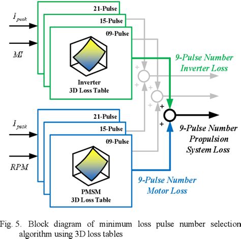 figure 1 from synchronous pwm pulse number selection for high