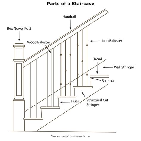 How To Replace Balusters To Update Your Stair Railing