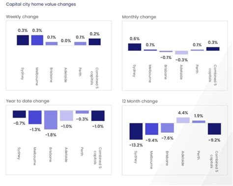 Ed Rafter On Linkedin Realestate Realestateagent Realestatelife