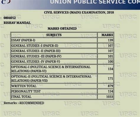 Rishav Mandal Air 58 Cse 2018 Pol Sc Topper With 325 Marks
