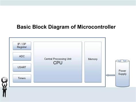 avr microcontroller ppt
