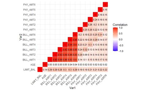 github nitingour1203 credit card default prediction if you miss
