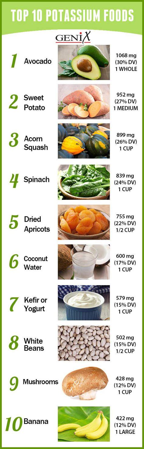 Potassium Food Chart