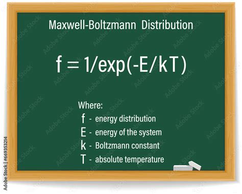 Maxwell Boltzmann Distribution Formula On A Green Chalkboard Education