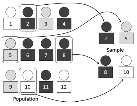 Sample Statistic Definition Uses Functions