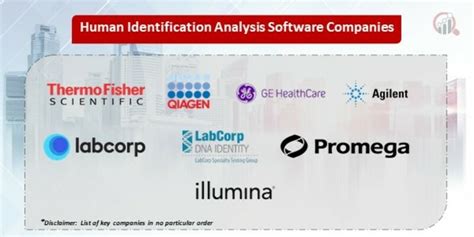 Human Identification Analysis Software Companies Market Research Future