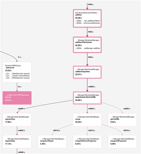 [v3] write performance xlsx · issue 624 · box spout · github