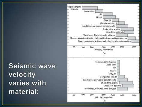 Ppt Surface Investigations Of Groundwater Powerpoint Presentation