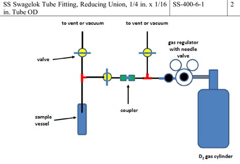 What Is Gas Load At Rebecca Castillo Blog